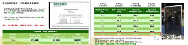 中空玻璃密封系统（4SG、超级间隔条） - 知乎