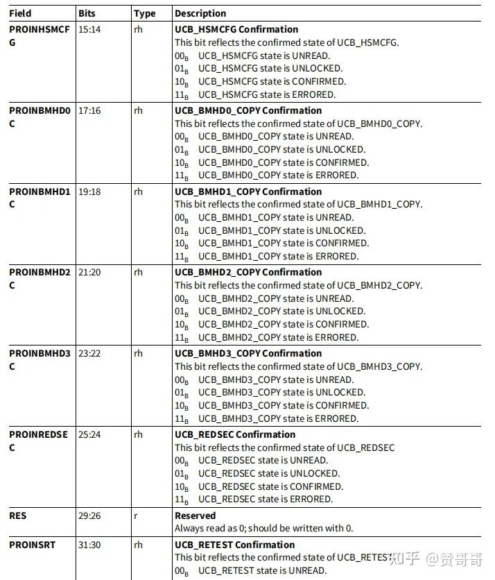 TC3xx学习笔记-UCB BMHD使用详解(二) - 知乎
