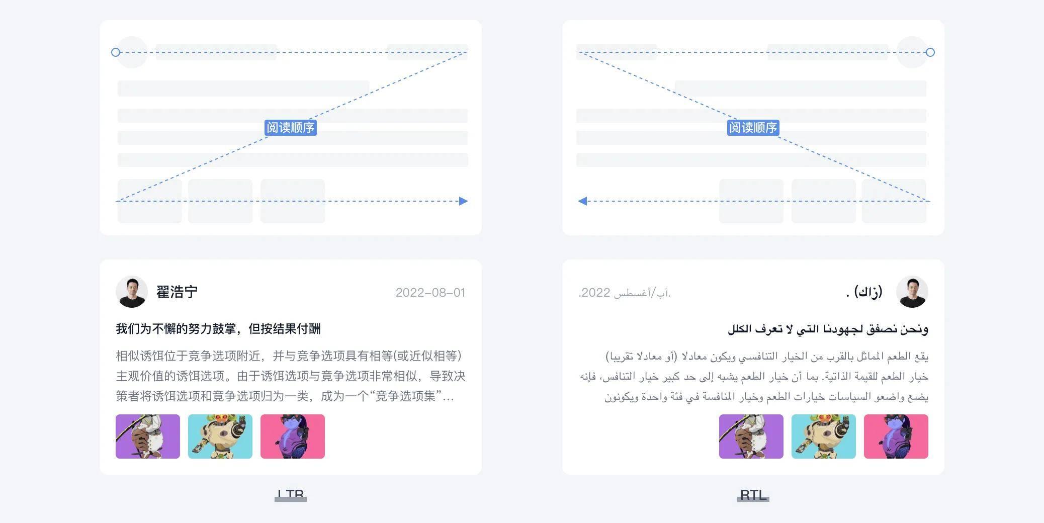 RTL与LTR介绍 - 知乎