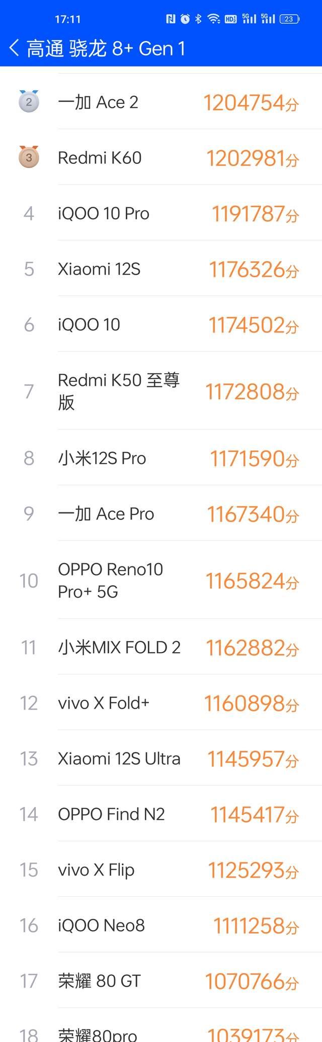 2千元热销手机：一加Ace 2 PK 荣耀80 GT 你更喜欢哪个？ - 知乎