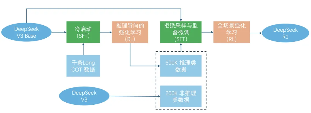 DeepSeek关键技术详解 - 知乎
