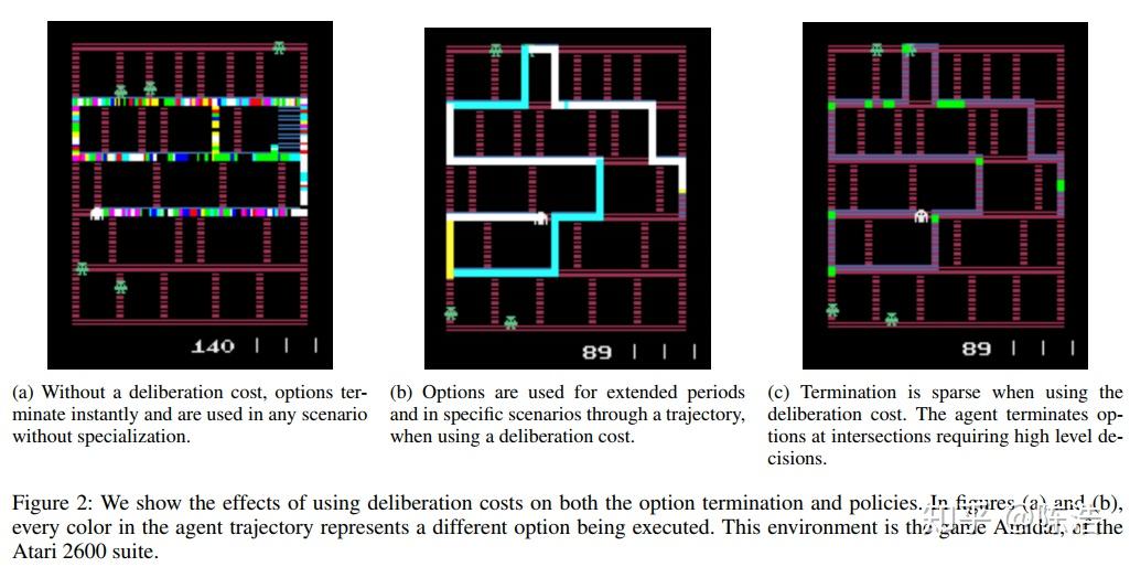 Option-critic and A2OC - 知乎