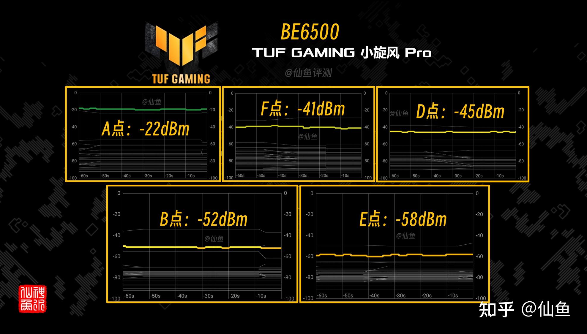 麦芒对针尖！中兴问天BE7200 Pro+路由器评测（对比小米/华硕BE6500） - 知乎