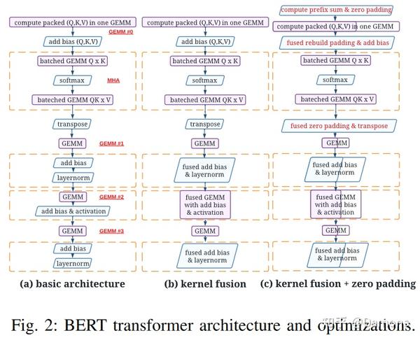 ByteTransformer源码解析 - 知乎
