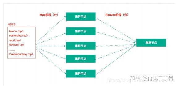 MapReduce原理解析以Shuffle过程详解 - 知乎