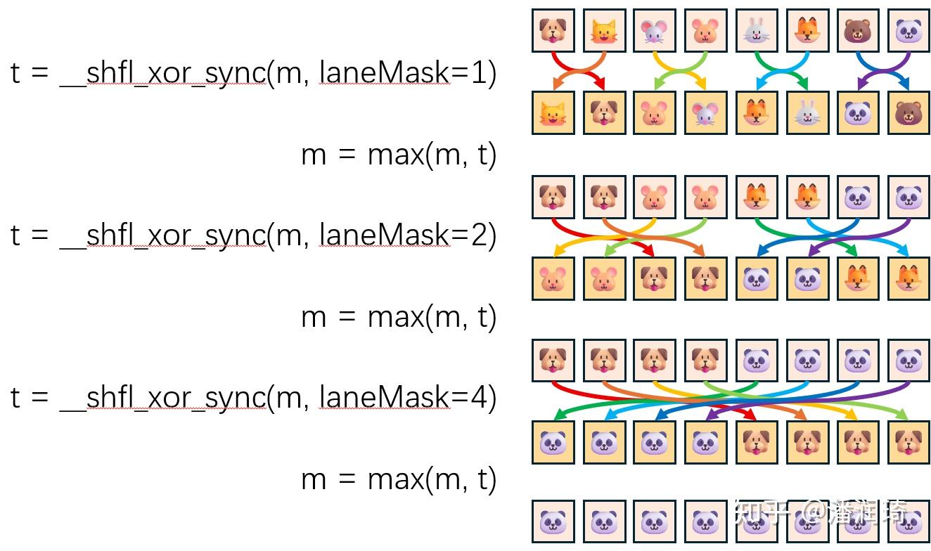 最详细的Triton基础教程第一课：Softmax kernel - 知乎