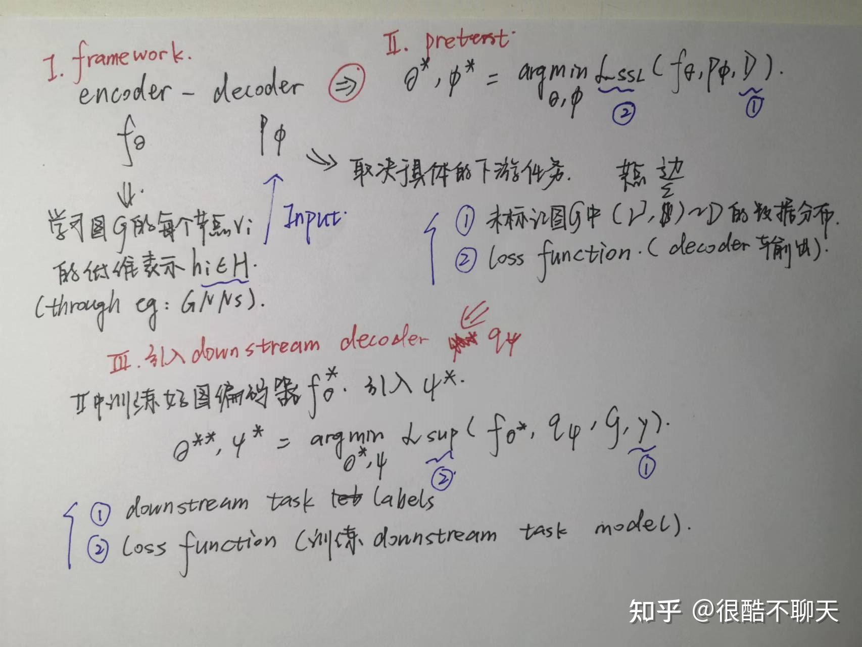 【论文笔记】Graph Self-Supervised Learning: A Survey - 知乎