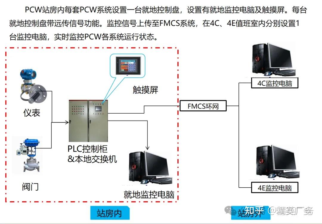 工艺冷却水(PCW)系统设计 - 知乎