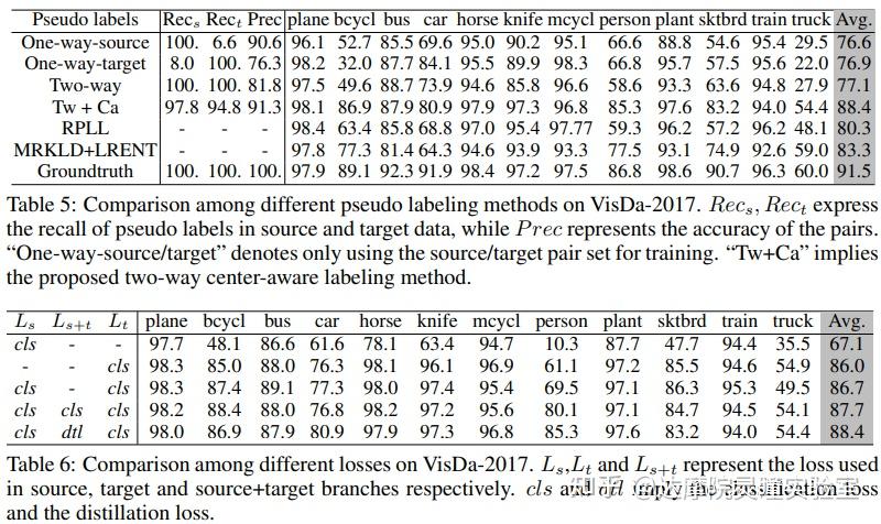 ICLR2022系列解读之一：基于Transformer的跨域方法CDTrans - 知乎