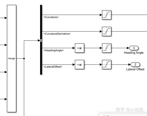 Matlab Example:LKA解析 - 知乎