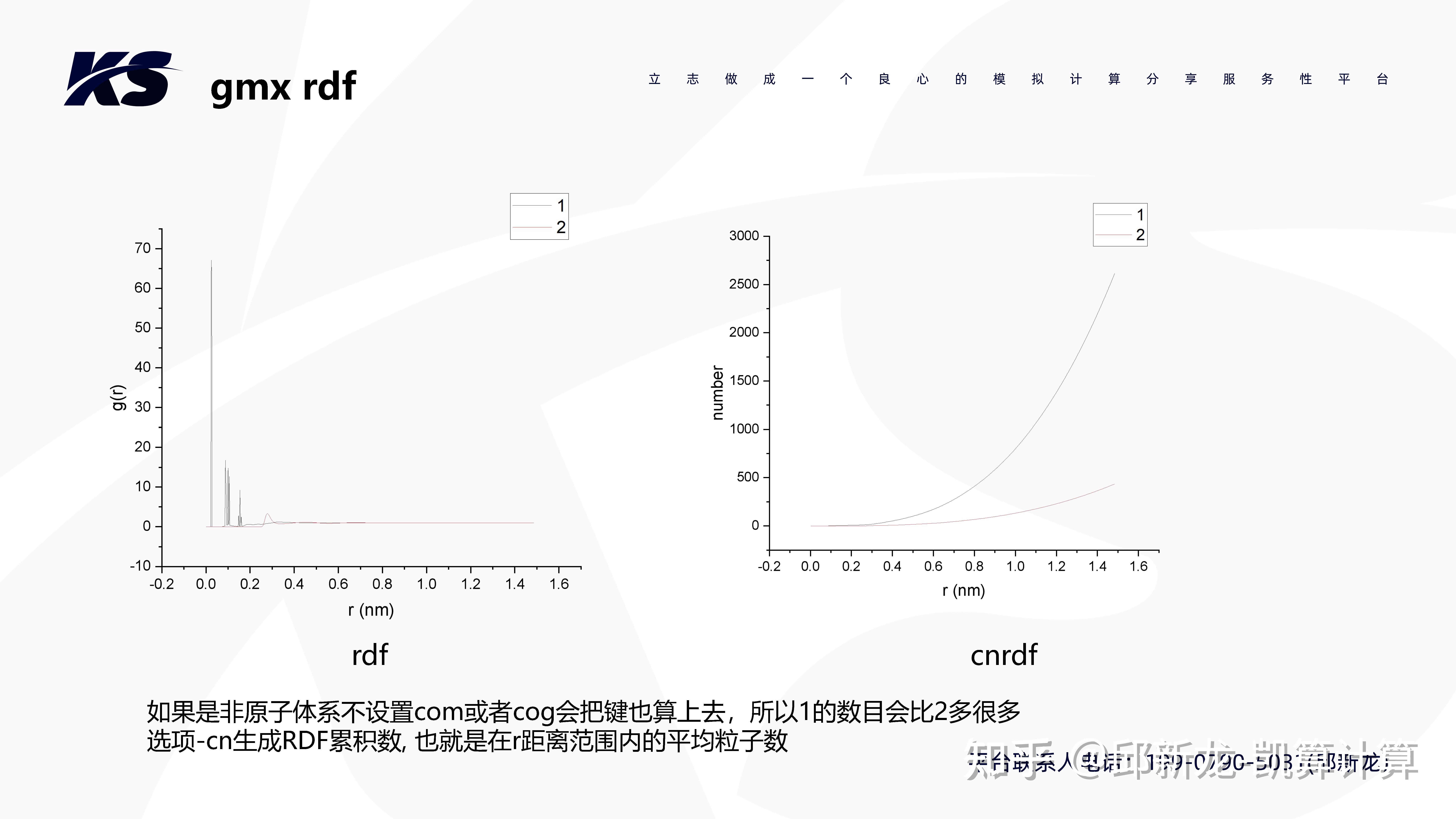 gromacs命令测试4-gmx rdf径向分布函数 - 知乎