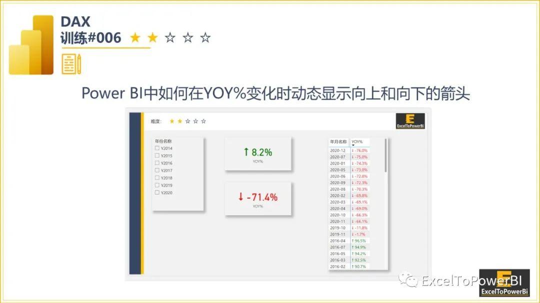 DAX 训练 #006：Power BI中如何在KPI的YOY%变化时动态显示向上/向下的箭头 - 知乎
