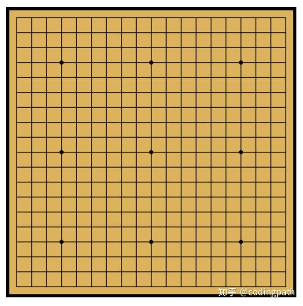 王树森老师 DRL 课程笔记 P5-AlphaGo - 知乎