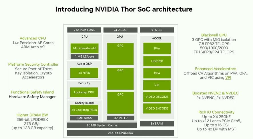 深度揭秘NVIDIA 第三代计算机Jetson Thor - 知乎