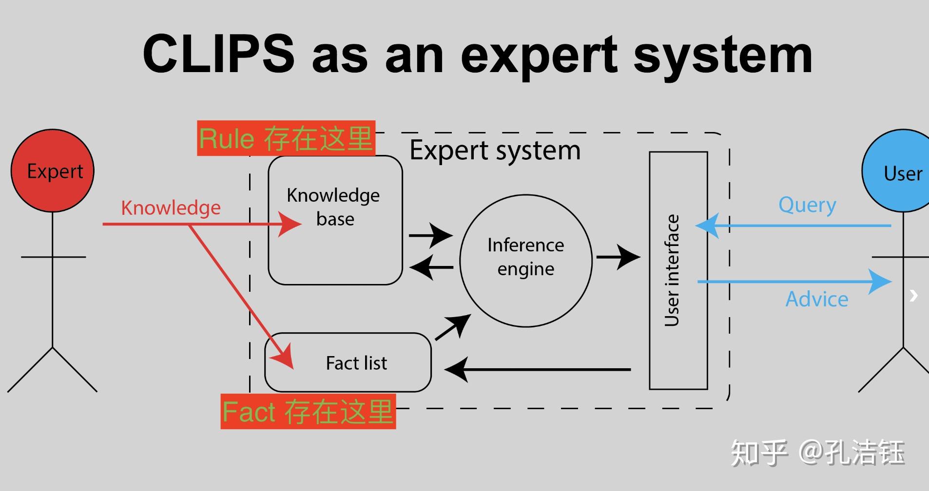 专家系统，CLIPS IDE语法3- Rules - 知乎