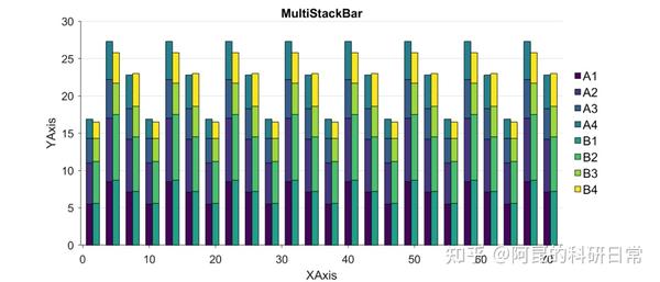 Matlab论文插图绘制模板第61期—横向多组堆叠图 - 知乎