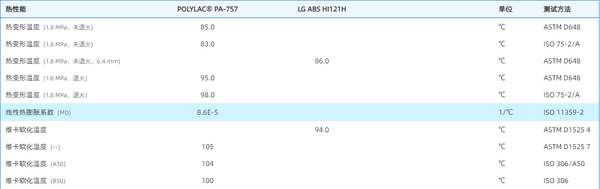 ABS 台湾奇美PA-757与韩国LG化学HI121H物性PK - 知乎