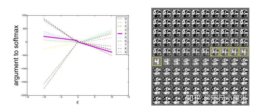 [论文笔记] FGSM：Fast Gradient Sign Method - 知乎