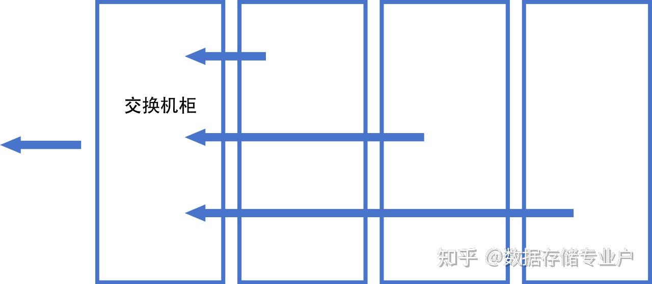 EoR、MoR、ToR是什么？ - 知乎
