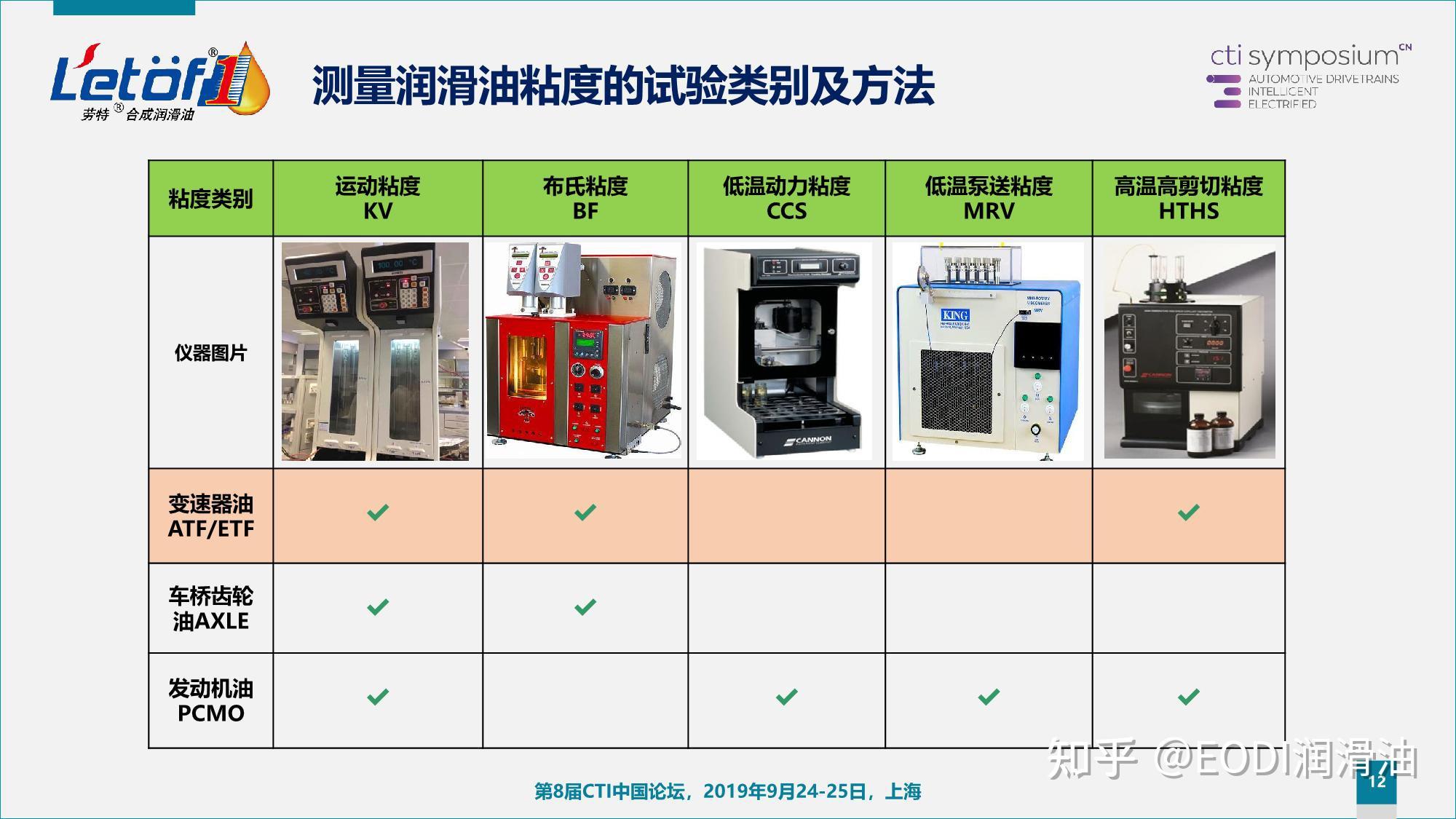 EODI润滑油｜电气化变速器油冷电机高效超粘温流体解决方案 - 知乎