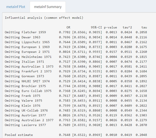 傻瓜式零代码Meta分析软件MetaApp - 知乎