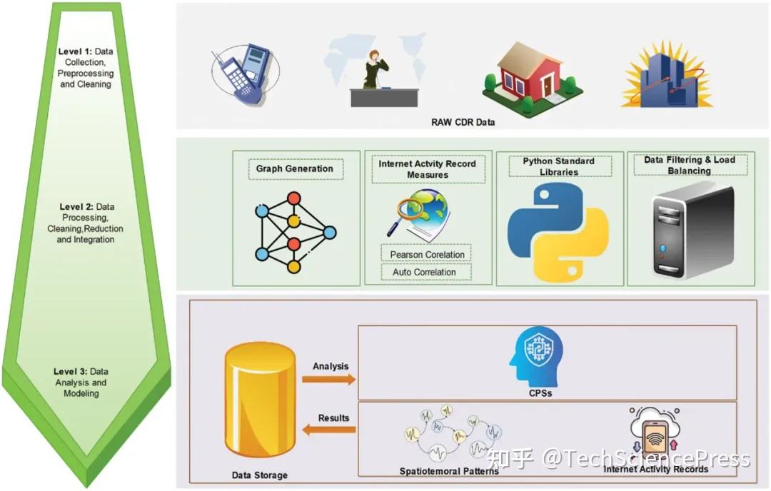Computers, Materials & Continua 期刊 Vol.80, No.3, 2024 推荐合辑 - 知乎