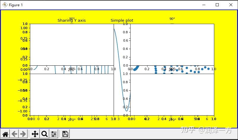 Python Matplotlib 绘制画图区域 - 知乎