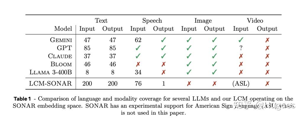 Meta AI LCM | 概念级语言模型 - 知乎