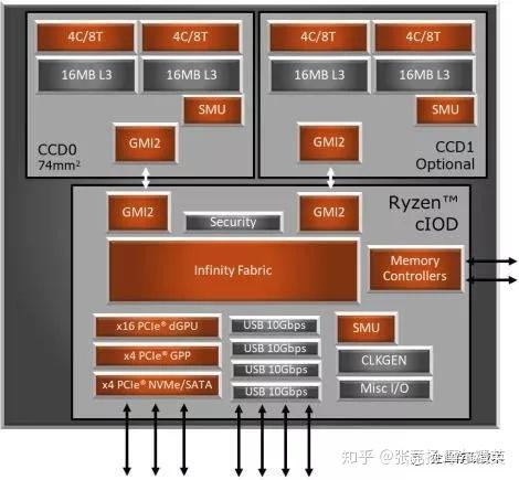 一文看懂Chiplet - 知乎