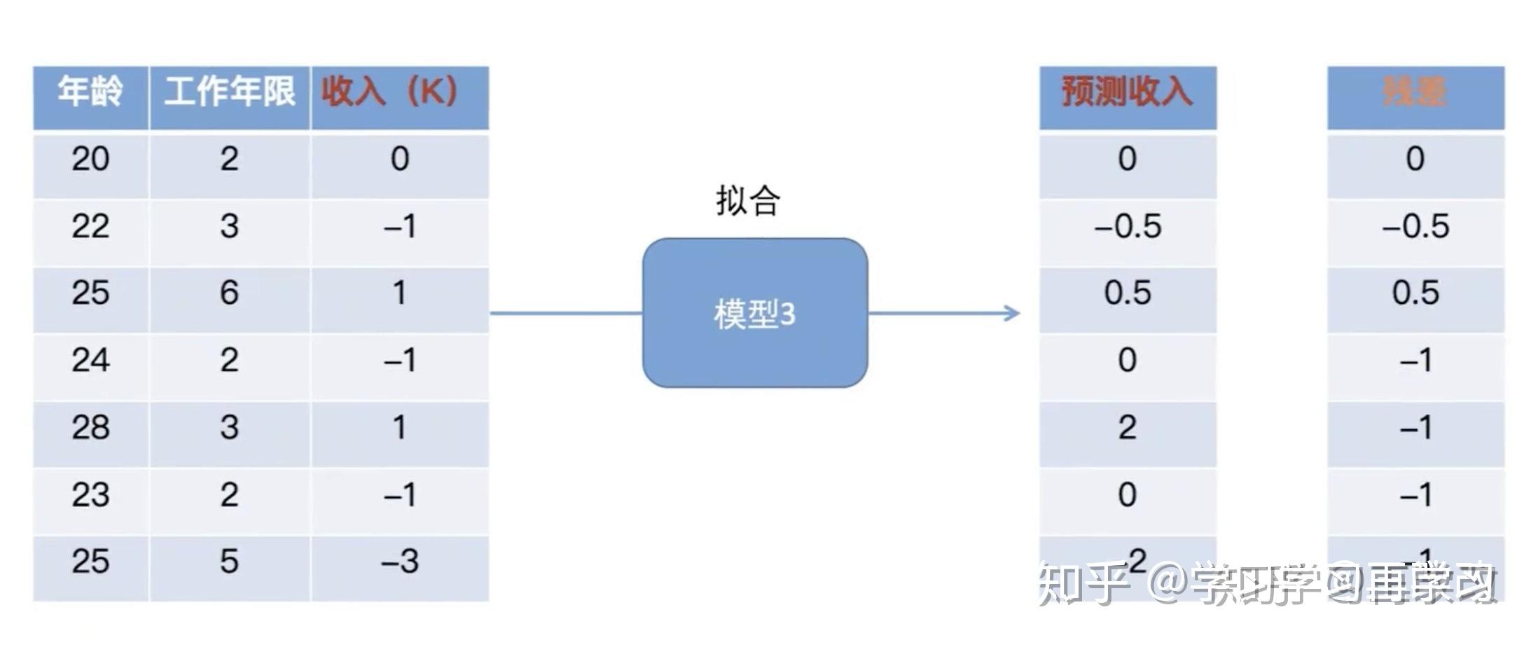 通俗易懂XGBoost原理及计算公式 - 知乎