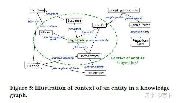 DKN: Deep Knowledge-Aware 新闻推荐系统 - 知乎