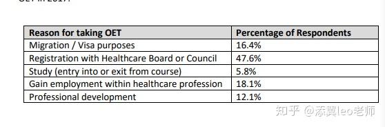（深度）1篇文章，12个问题，告诉你OET到底是什么？ - 知乎