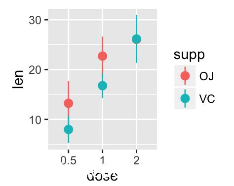 r语言ggplot2误差棒图快速指南 - 知乎