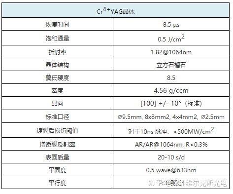 Alphalas高损伤阈值激光晶体介绍，激光器工作物质 - 知乎