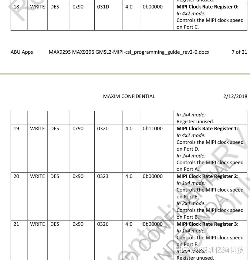 MAX9295 到MAX9296 单视频流配置 - 知乎