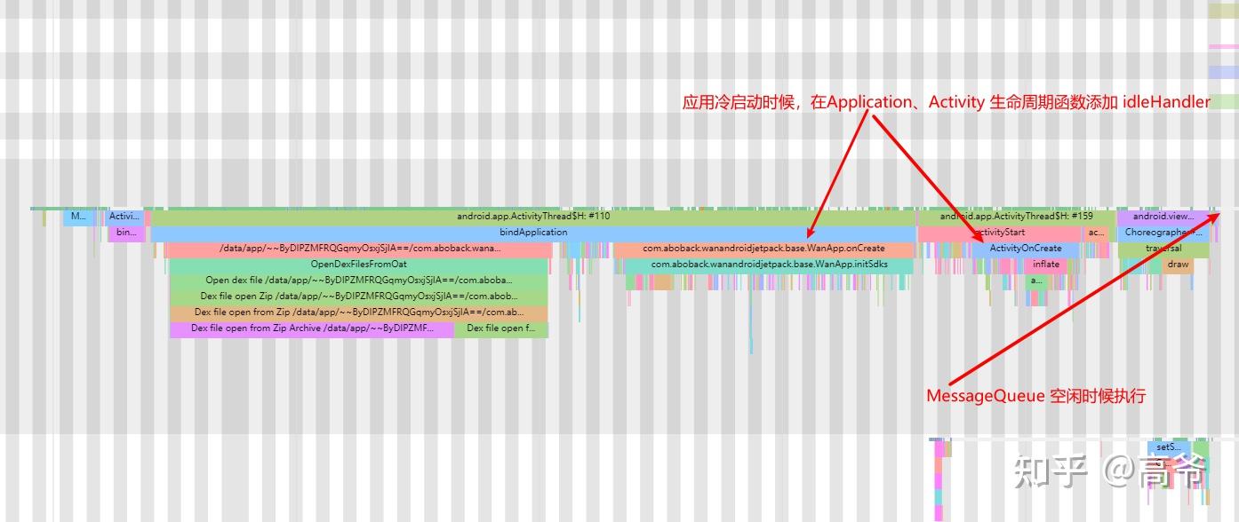 Systrace 响应速度实战 3 ：响应速度延伸知识 - 知乎