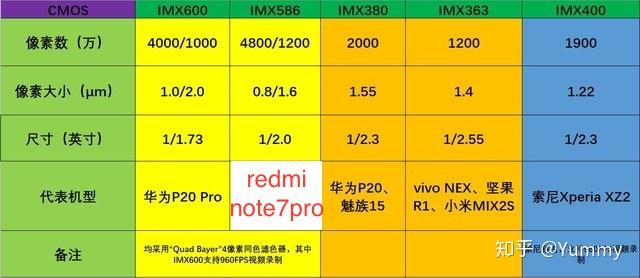 4800万像素的向往：红米note7pro 摄像头评测 - 知乎