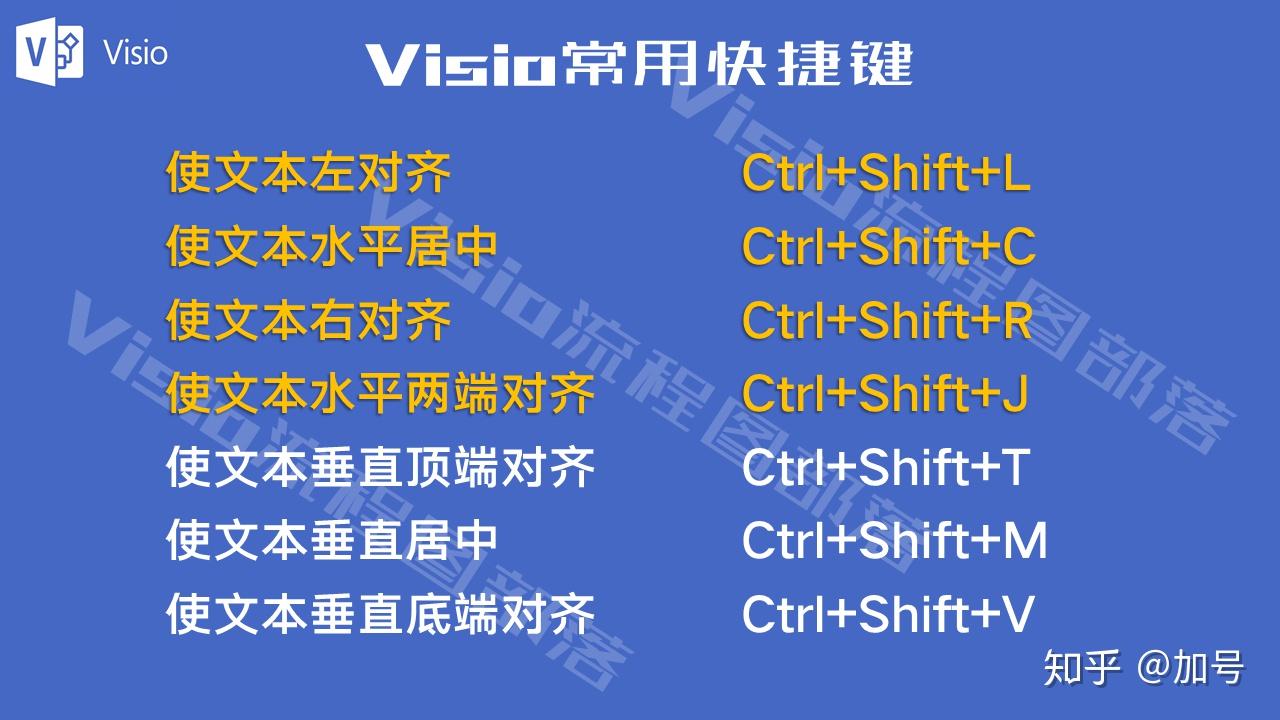 64个visio常用快捷键，帮你更便捷使用visio - 知乎