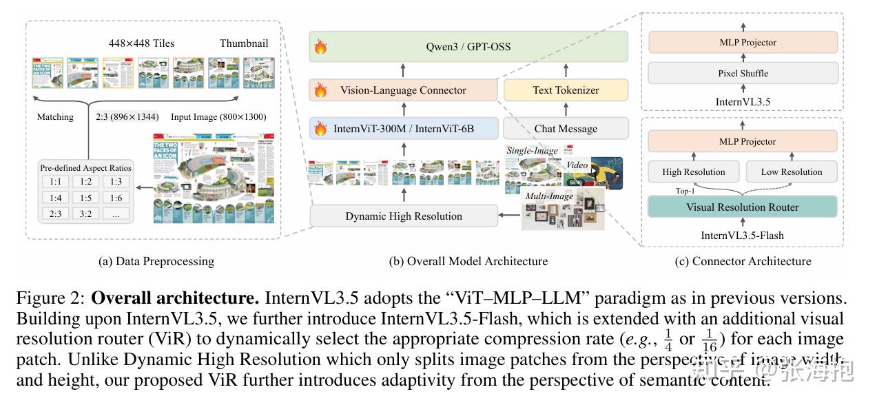 【大模型 326】InternVL3.5 - 知乎