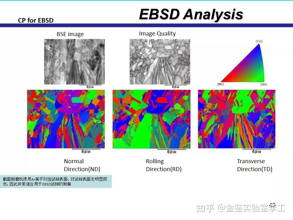 戳这里！手把手教你制备EBSD样品！ - 知乎