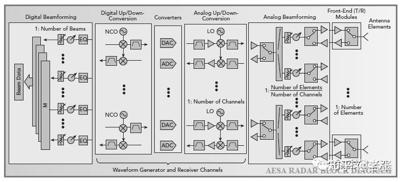 AESA – 有源电子扫描阵列雷达系统技术介绍 - 知乎