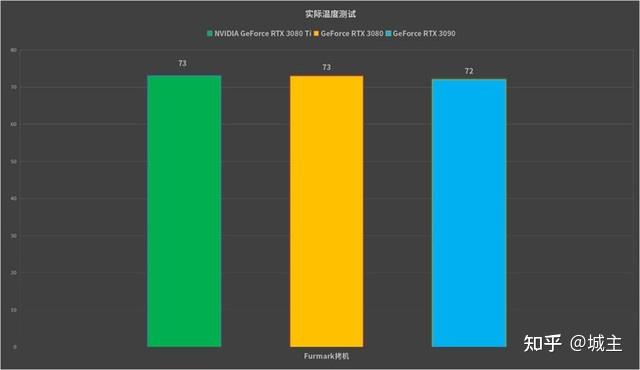 NVIDIAGeForce RTX3080Ti评测 - 知乎