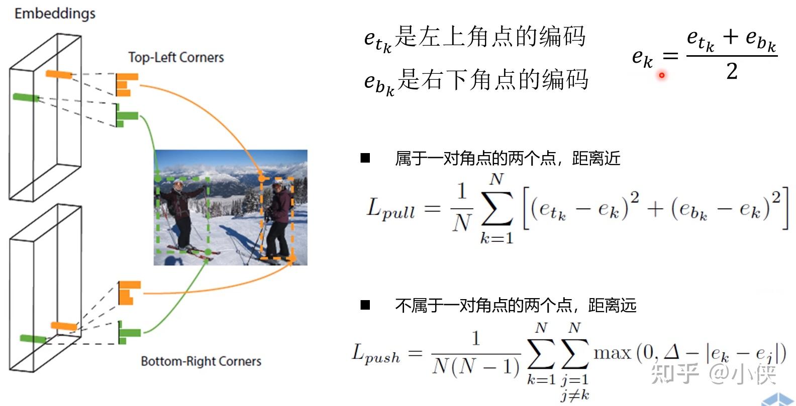 【目标检测】无需锚框的物体检测-关键点法CornerNet - 知乎