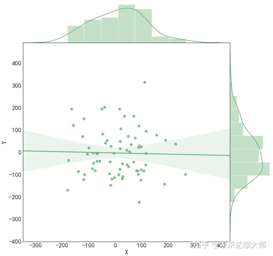 【matplotlib 和seaborn】用matplotlib和seaborn做数据可视化 知乎