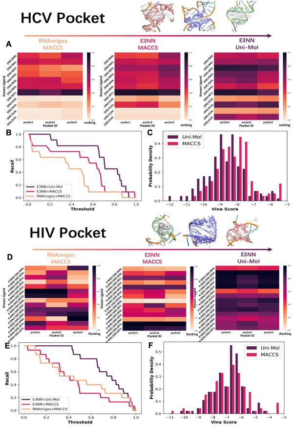 AI4S新进展 | 深势科技在NeurIPS 2022首次发布在靶向RNA小分子领域的最新成果 - 知乎