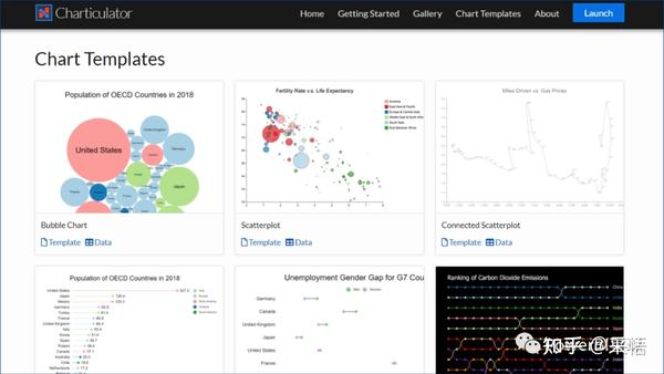 可视化神器Charticulator，在Power BI中轻松使用 - 知乎