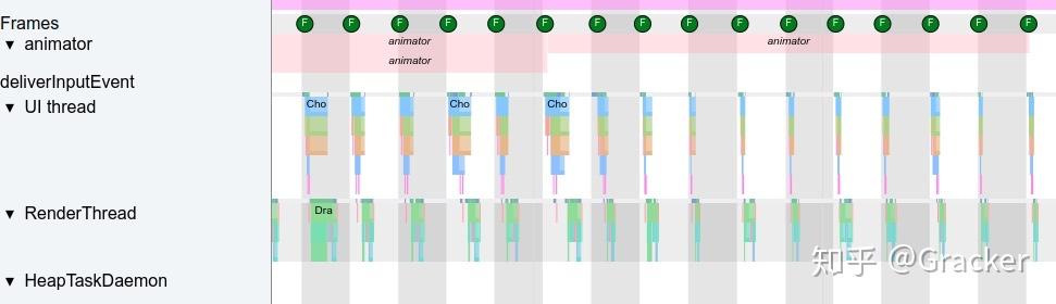 Android 基于 Choreographer 的渲染机制详解 - 知乎