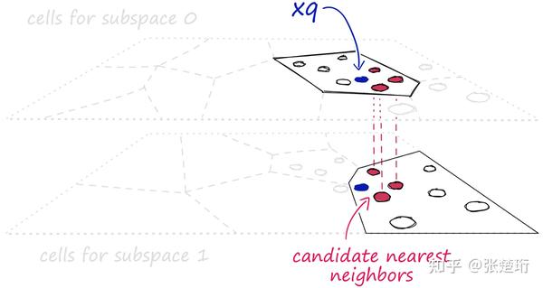 【机器学习 230】向量搜索和Faiss 使用指南 - 知乎