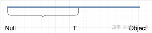 JAVA PECS原则 - 知乎
