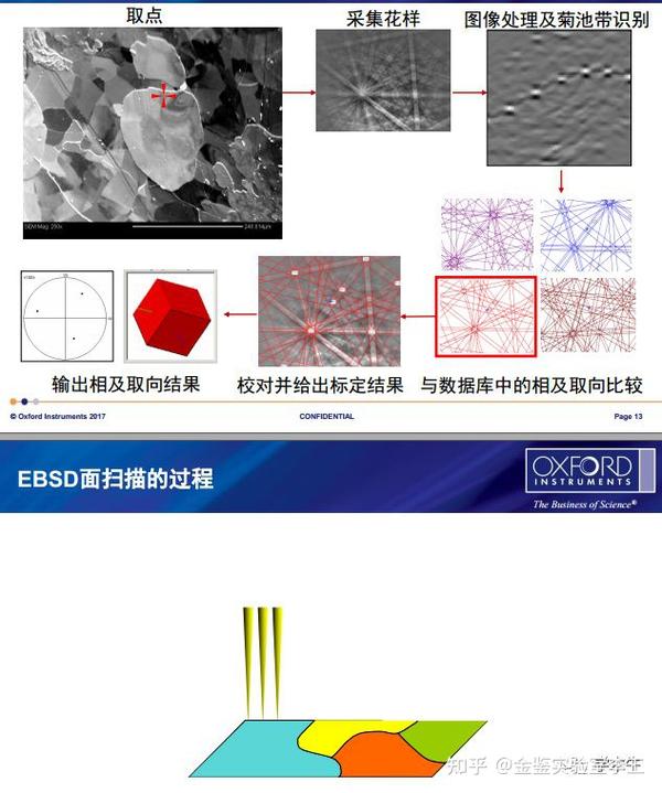 金鉴李工：理解EBSD技术的原理、采集及分辨率 - 知乎